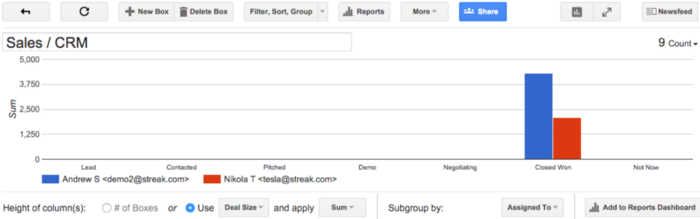 Reports Update: Use a Saved View to Create a Custom Chart! - Streak