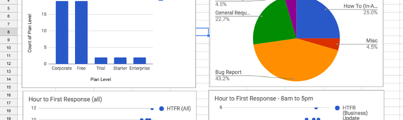 Export to Google Sheets - Streak