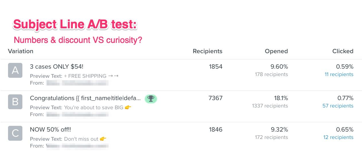 Why do email tracking and analytics matter for your email outreach ...