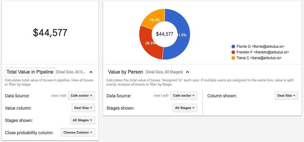 How to create advanced reports and find actionable CRM analytics - Streak