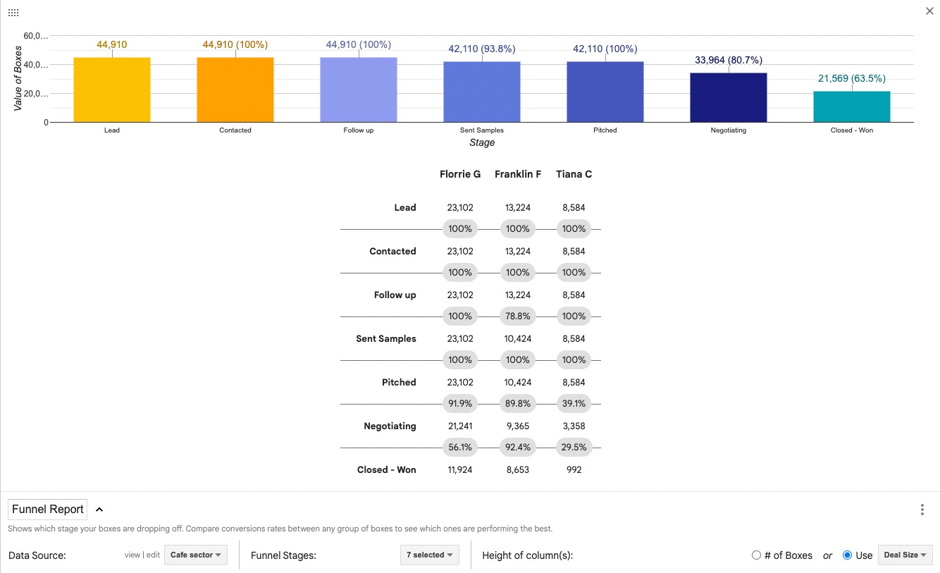 How to create advanced reports and find actionable CRM analytics - Streak