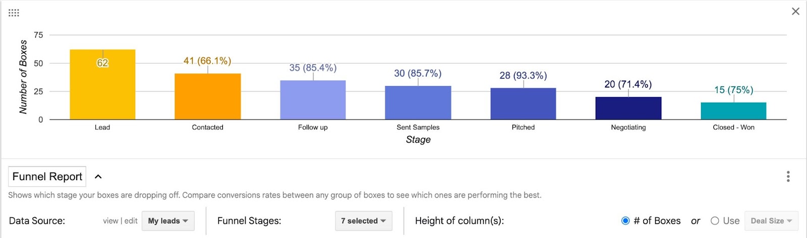 How to create advanced reports and find actionable CRM analytics - Streak