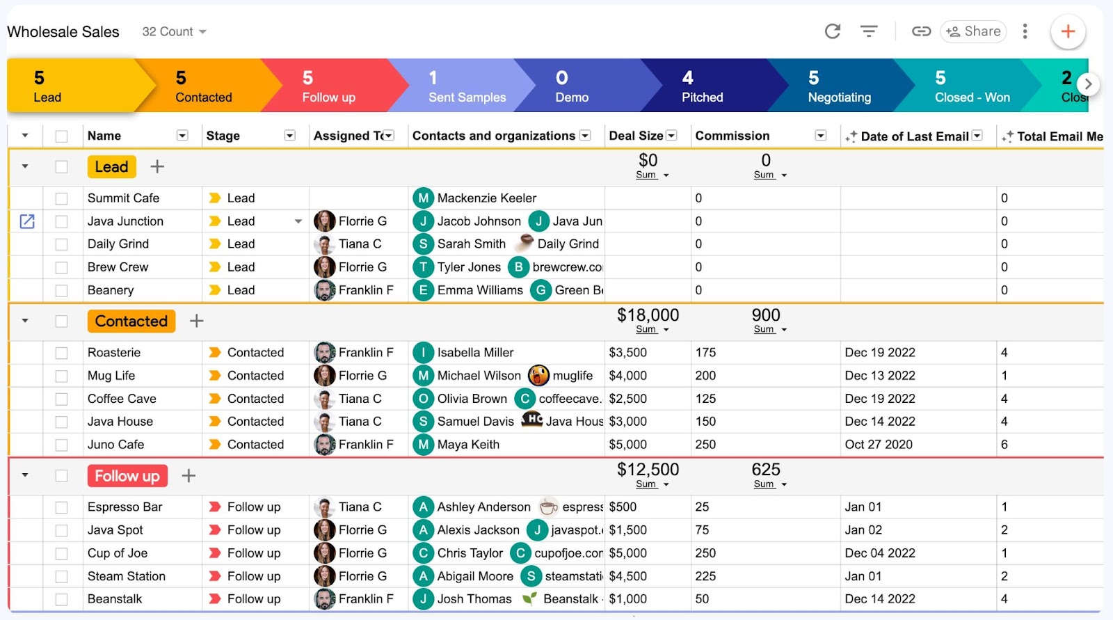 ERP vs. CRM: What are the differences? - Streak