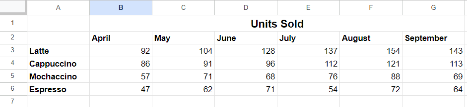 How to make a graph in Google Sheets - Streak