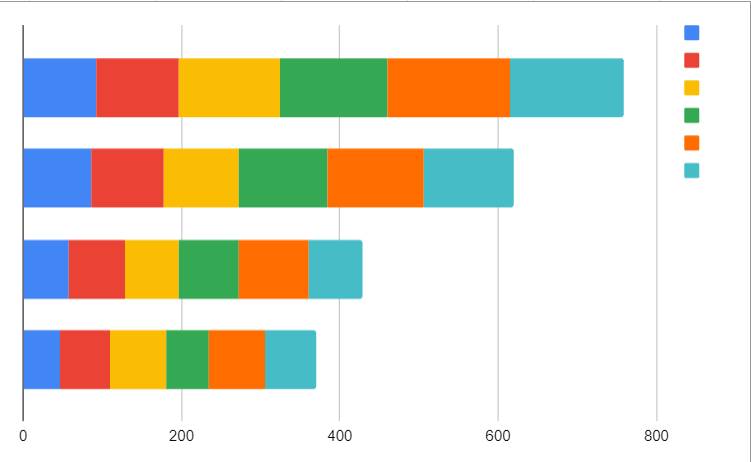 How to make a graph in Google Sheets - Streak
