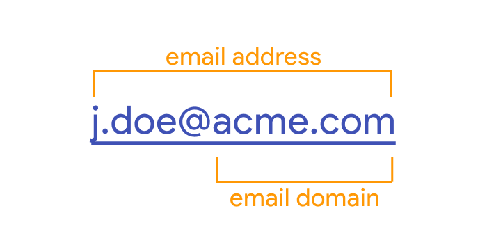 What Is An Email Domain And How To Get One For Your Business Streak