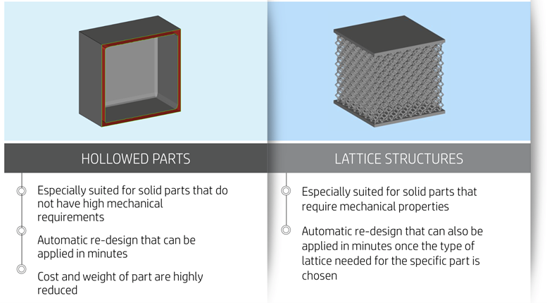 3 Simple and Impactful Additive Design Considerations