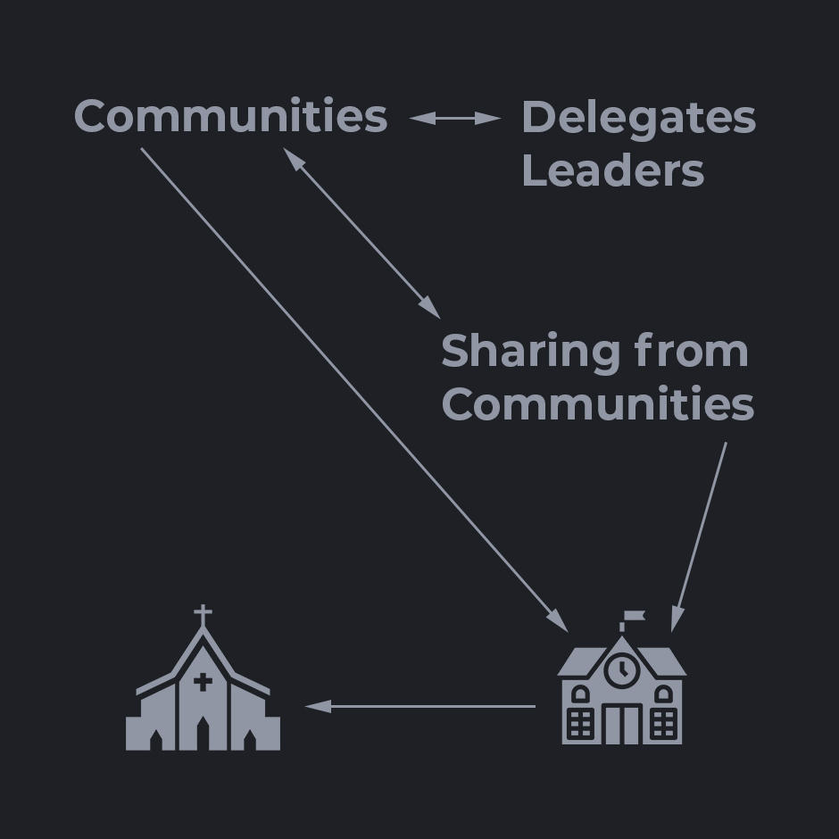 Mission and Vision | Oregon Conference of Seventh-day Adventists ...