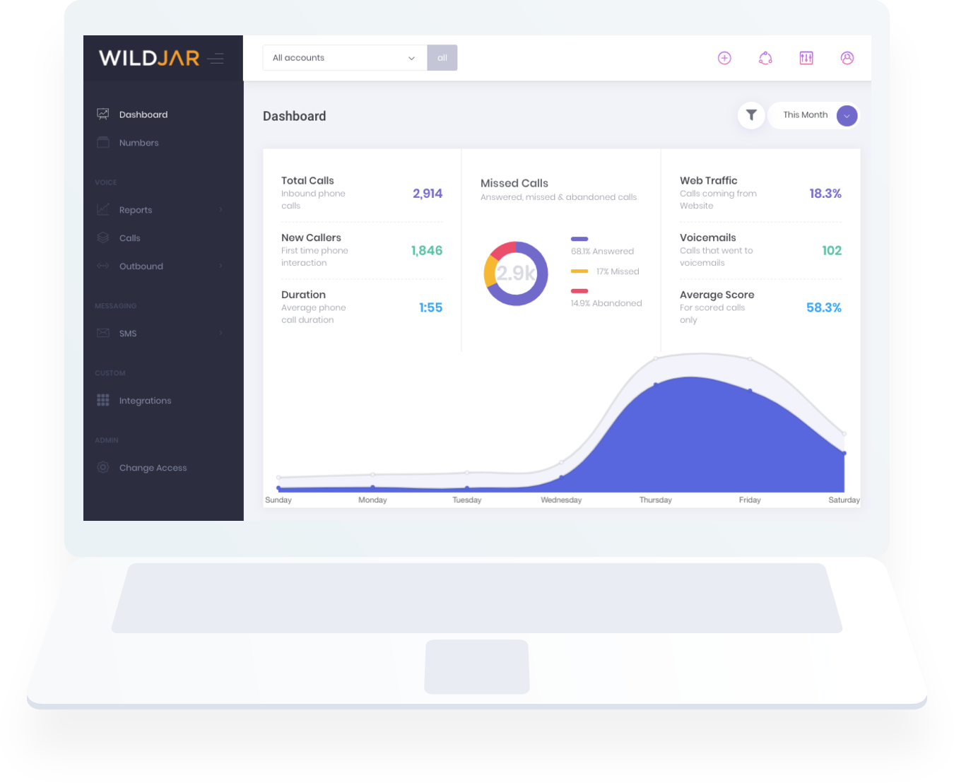 Call Tracking Software | Dynamic Call Tracking & Analytics