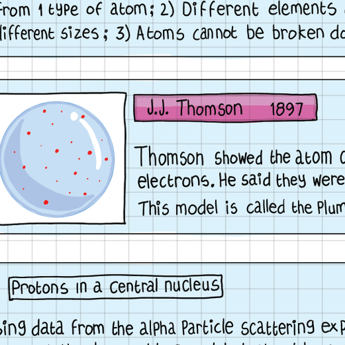 GCSE Science resources