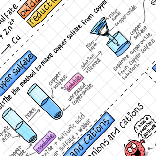 GCSE Science resources