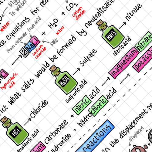 GCSE Science resources