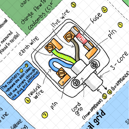 GCSE Science resources