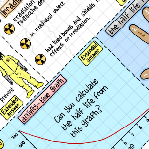 GCSE Science resources