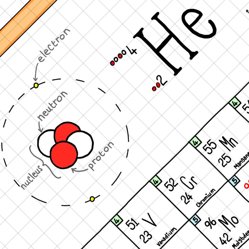 GCSE Science resources