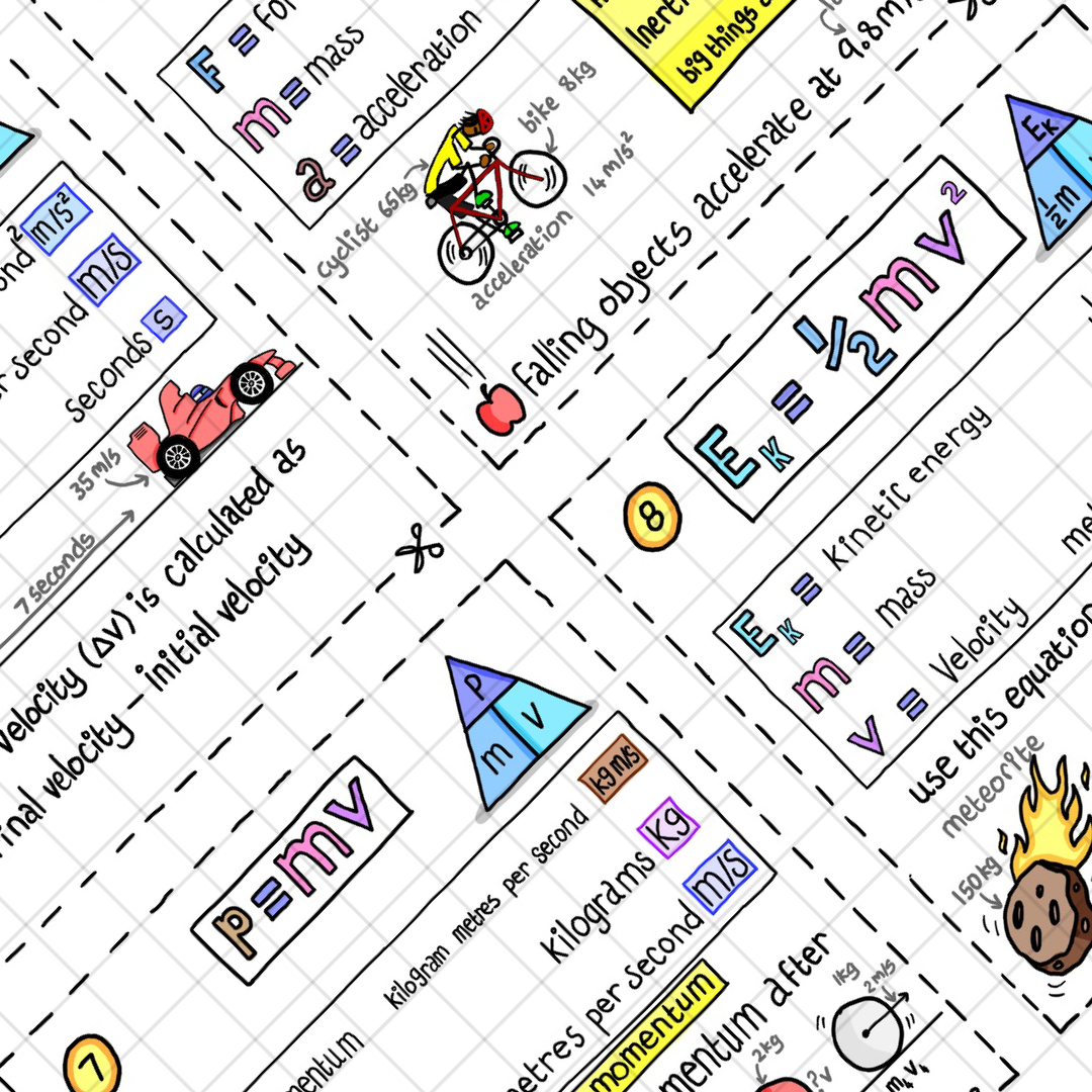 GCSE Science resources