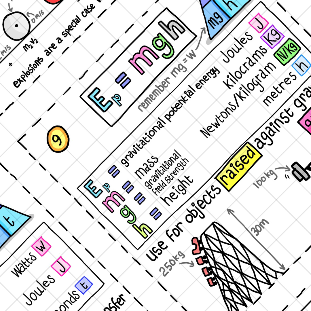 GCSE Science resources