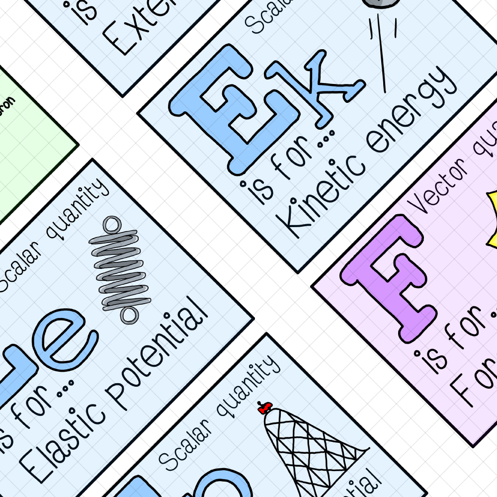 GCSE Science resources