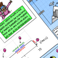 GCSE Science resources