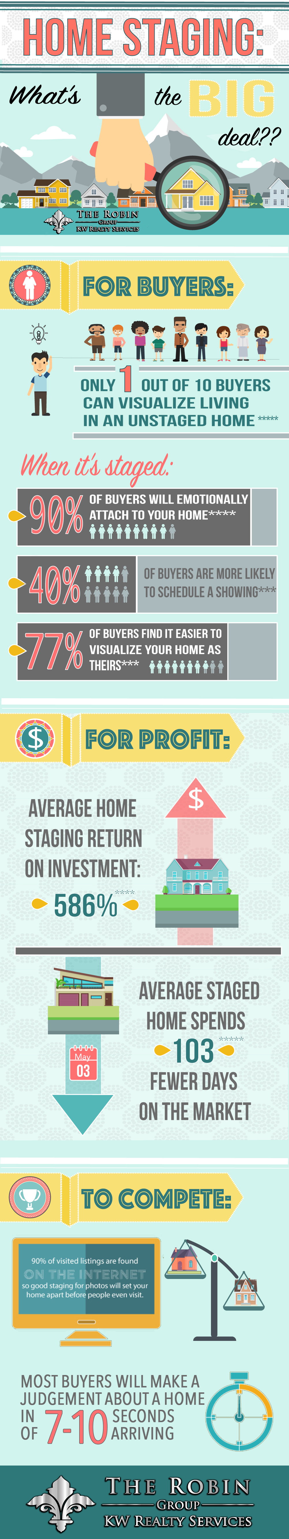 Staging vs Not Staging A Home, The Data Is In | Blog | Robin Realty