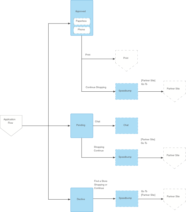 Citi Credit Card Design System
