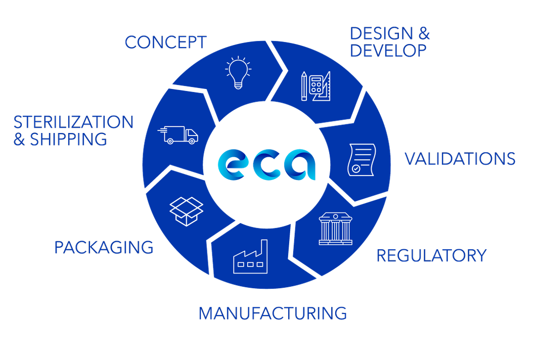ECA Medical - Surgery-ReadyMade Easy