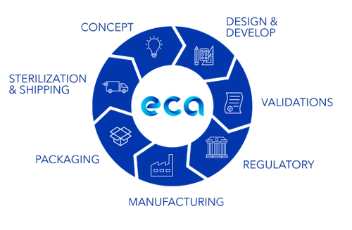 ECA Medical - Surgery-ReadyMade Easy