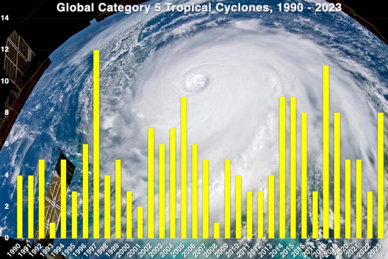 Coastal News Today | Mexico - Cat 4 Lidia is Mexico’s 3rd-strongest ...