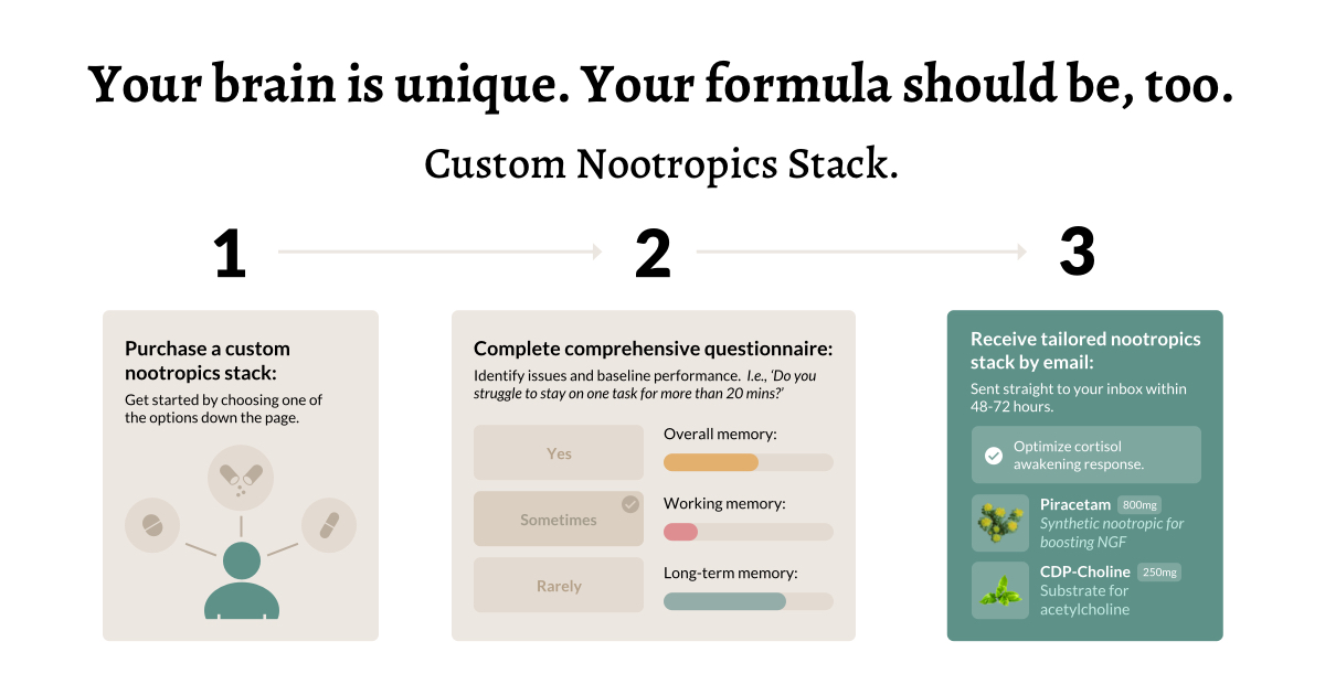 Custom Stack - Boost Your Biology