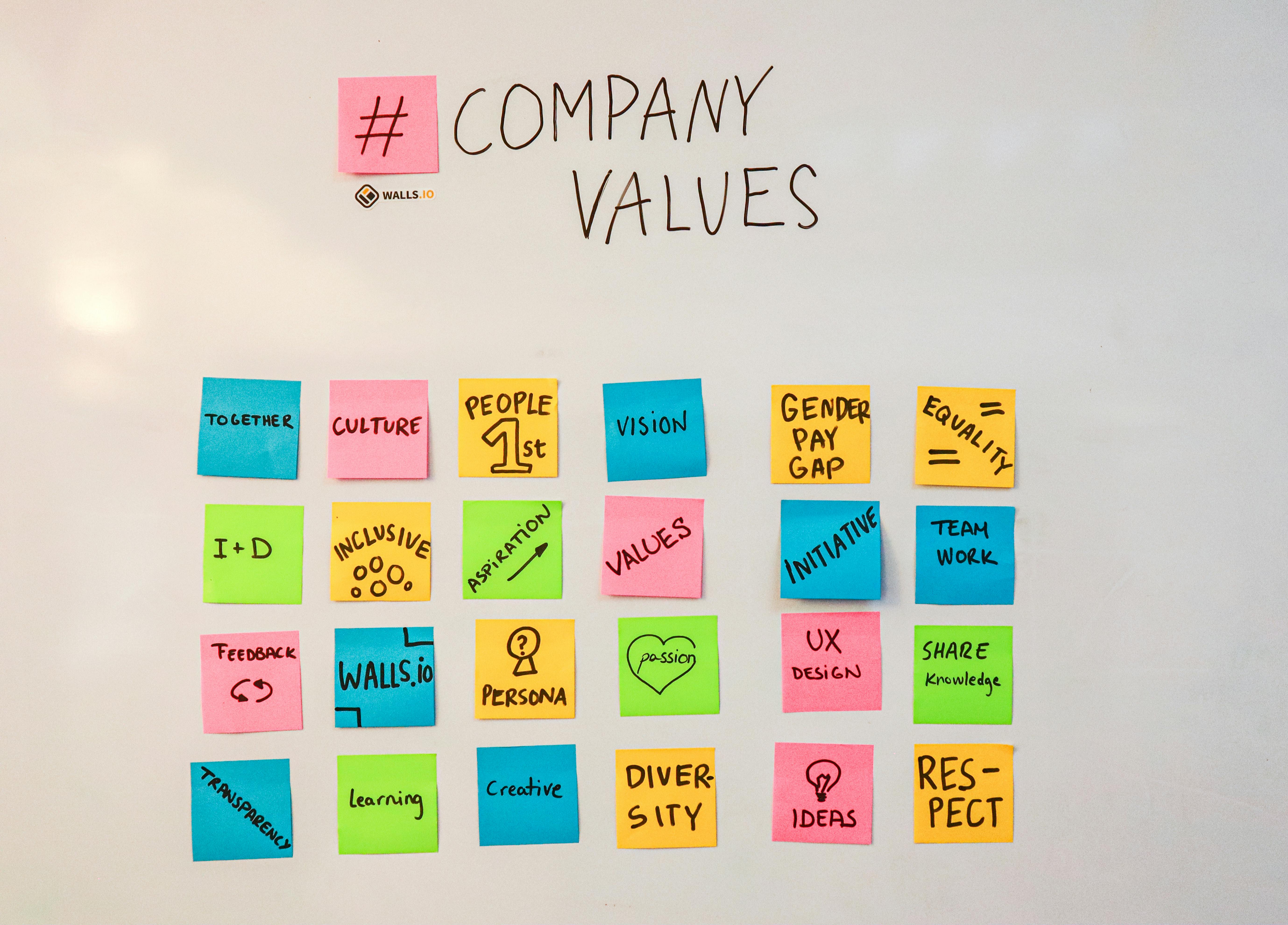 Promoting diversity and inclusion in the workplace