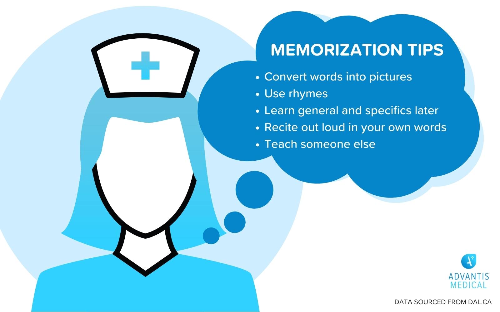 Nursing Terminology Cheat Sheet