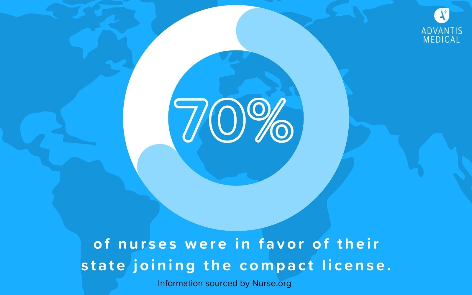 Comprehensive Guide to Nursing Compact States 2021/2022
