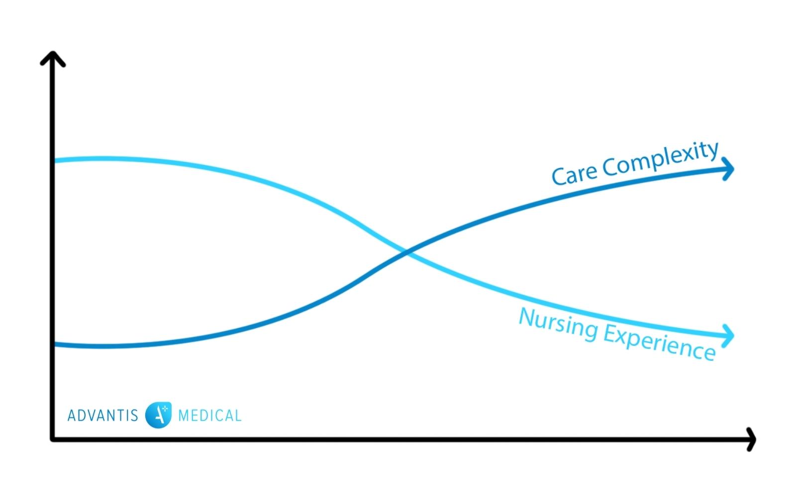 Emerging Trends in Healthcare 2022