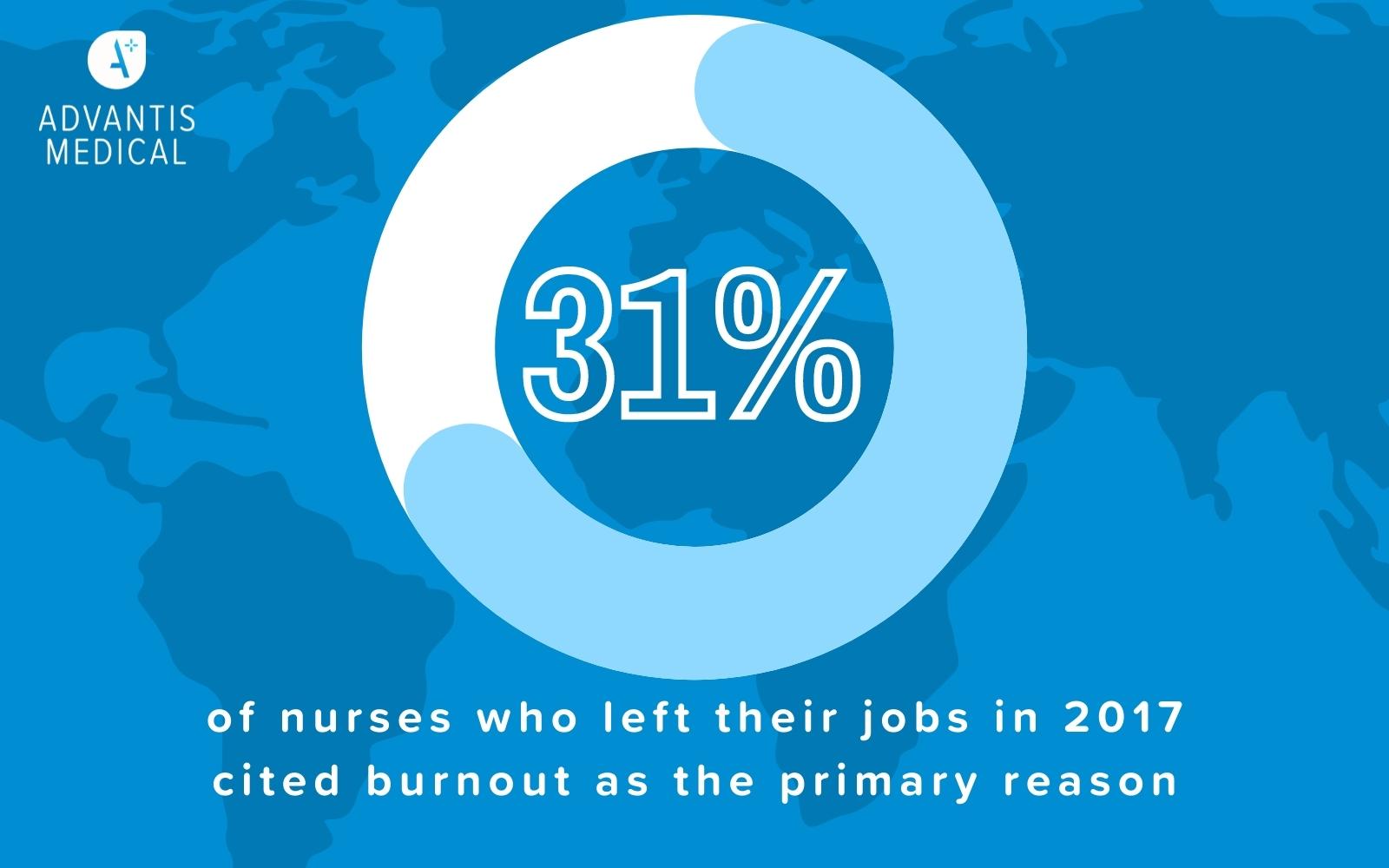 The Types of Nurse Burnout and How to Cope