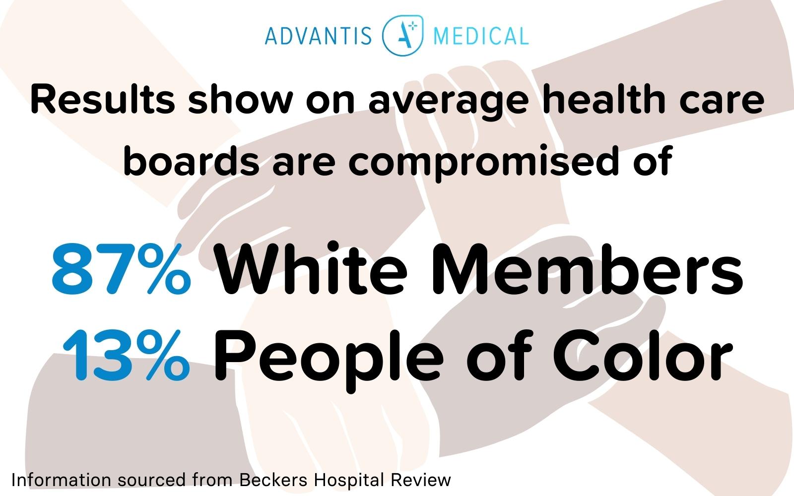 5 Ways to Improve Diversity in the Workplace & Healthcare
