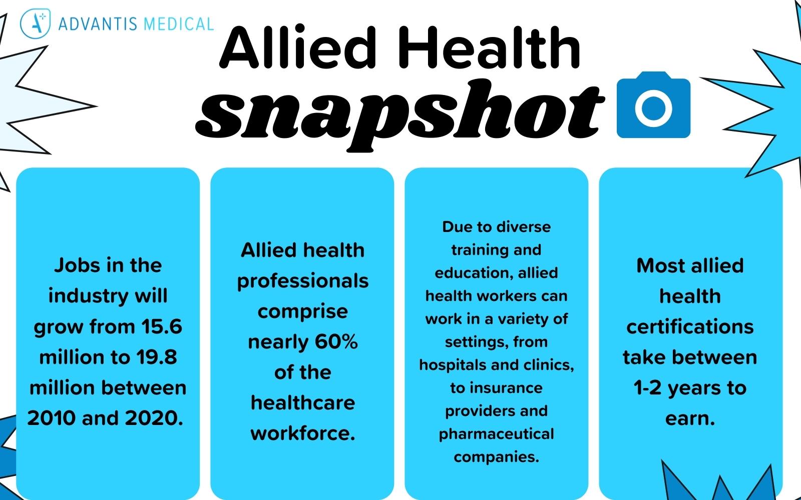 How to Find Allied Health Jobs & Careers