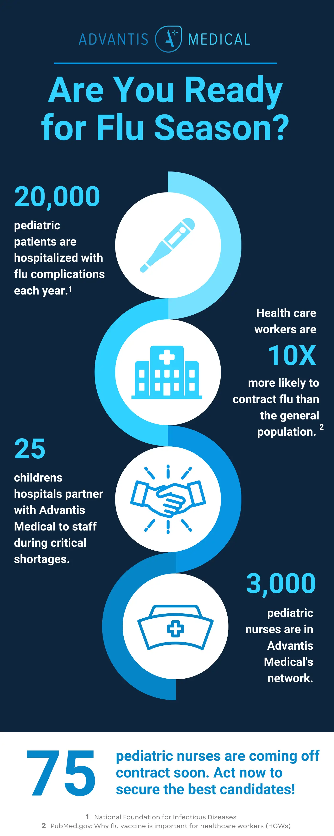 [Infographic] Flu Doesn't Discriminate: Is Your Pediatric Facility ...