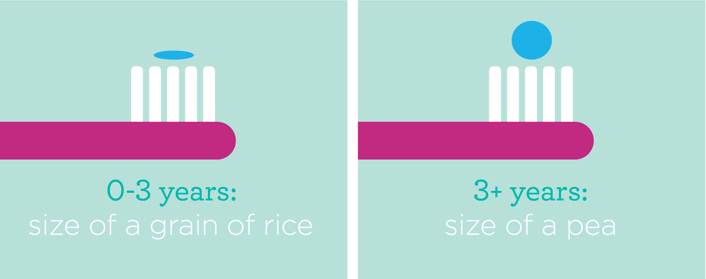 America's ToothFairy - 8 Tips and Tricks to Make Brushing Teeth Fun