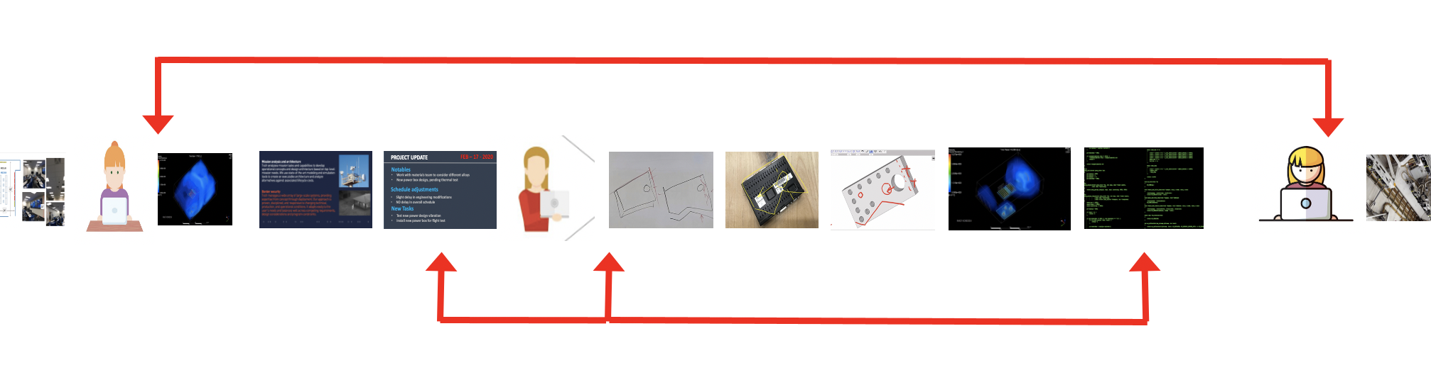 What is Multi-Content Share Collaboration? And Why Should you Care?
