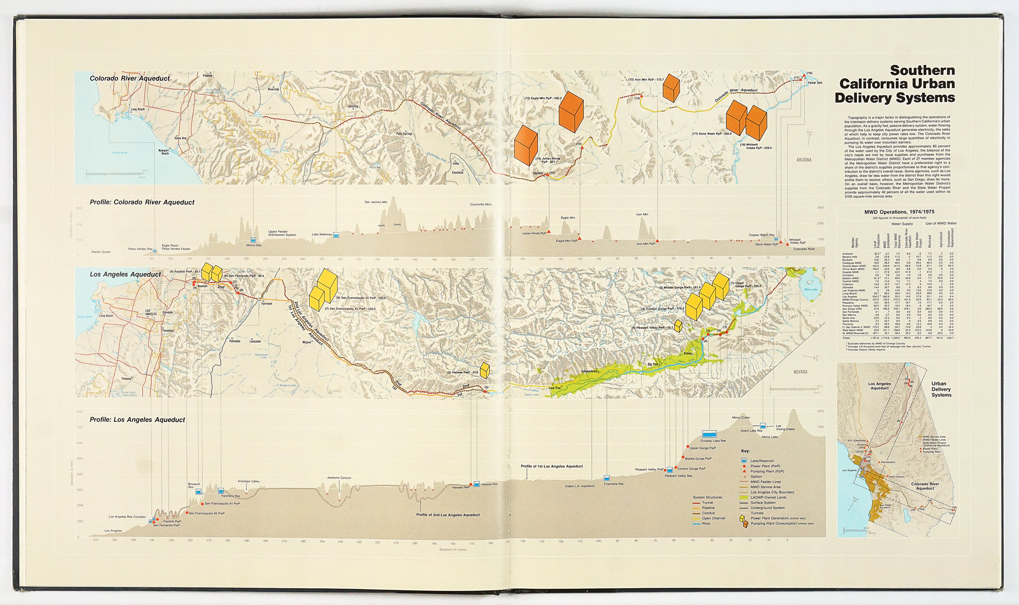California Water Atlas, 1979