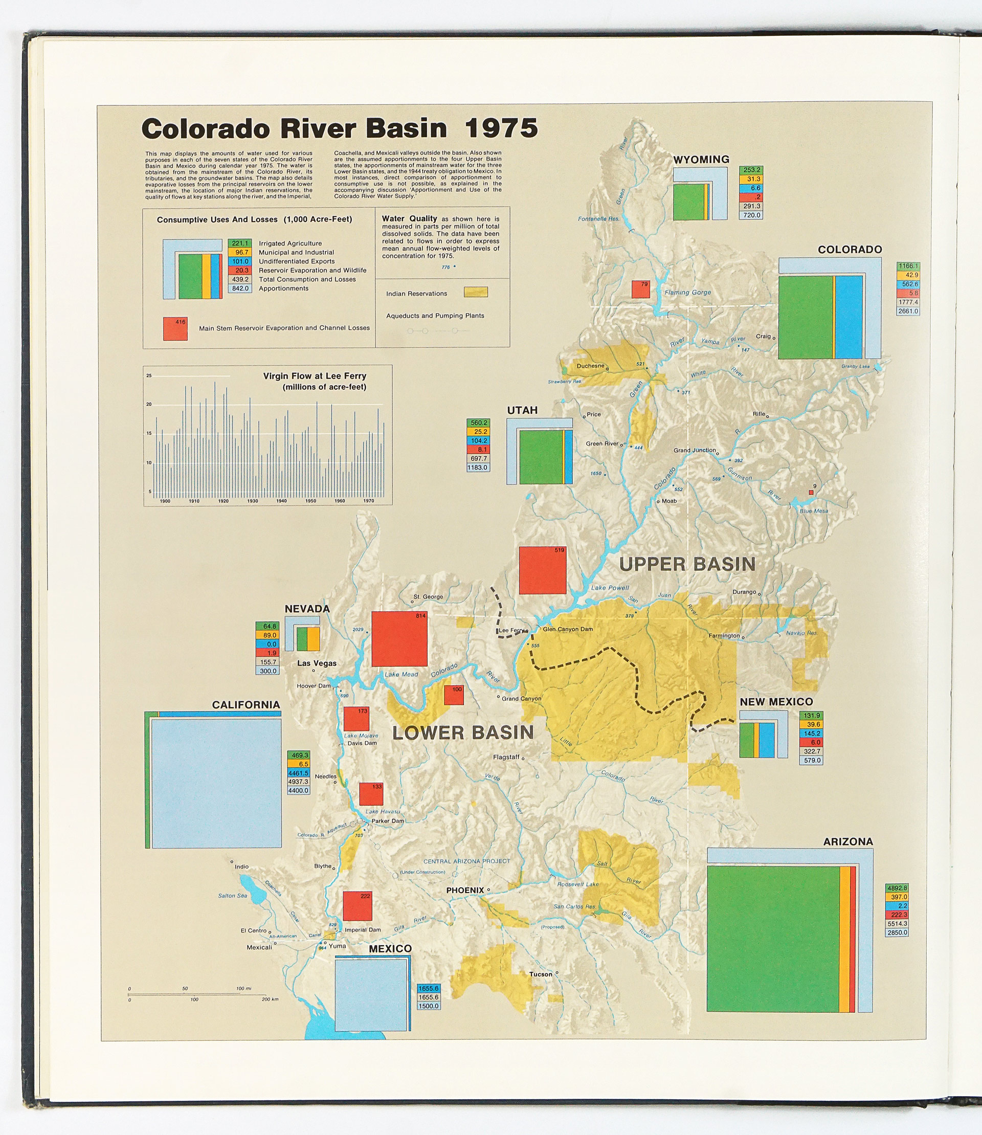 California Water Atlas, 1979