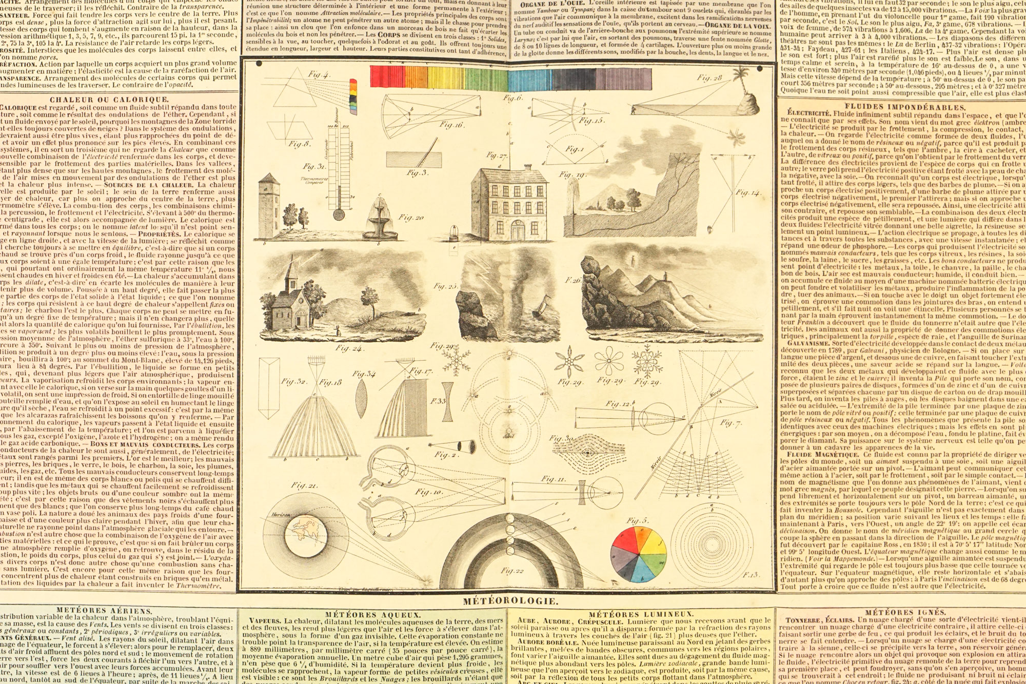 Atlas Universel des Sciences, 1844