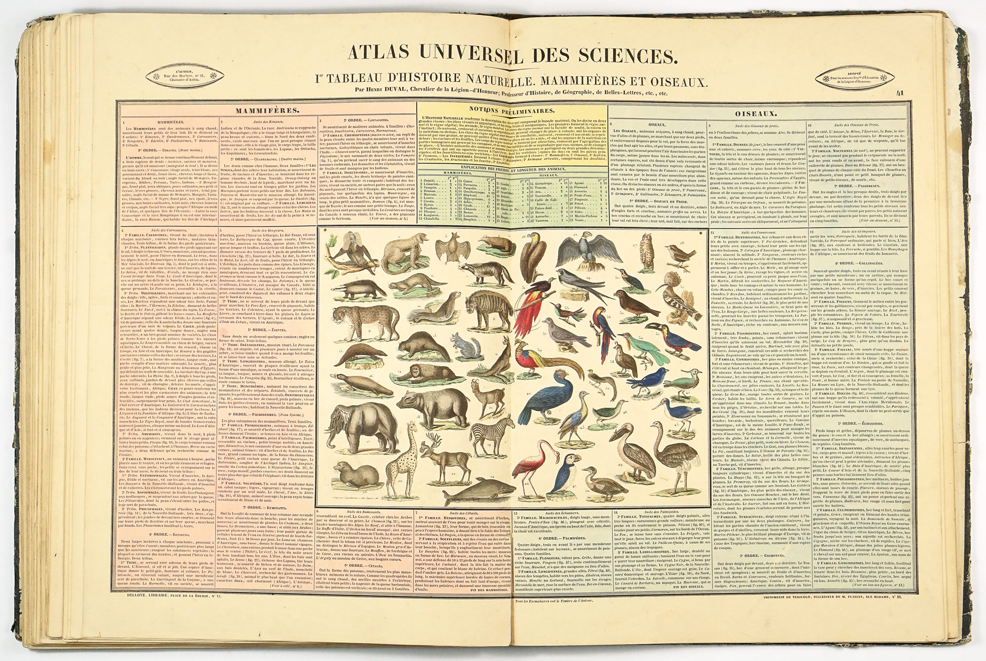 Atlas Universel des Sciences, 1844