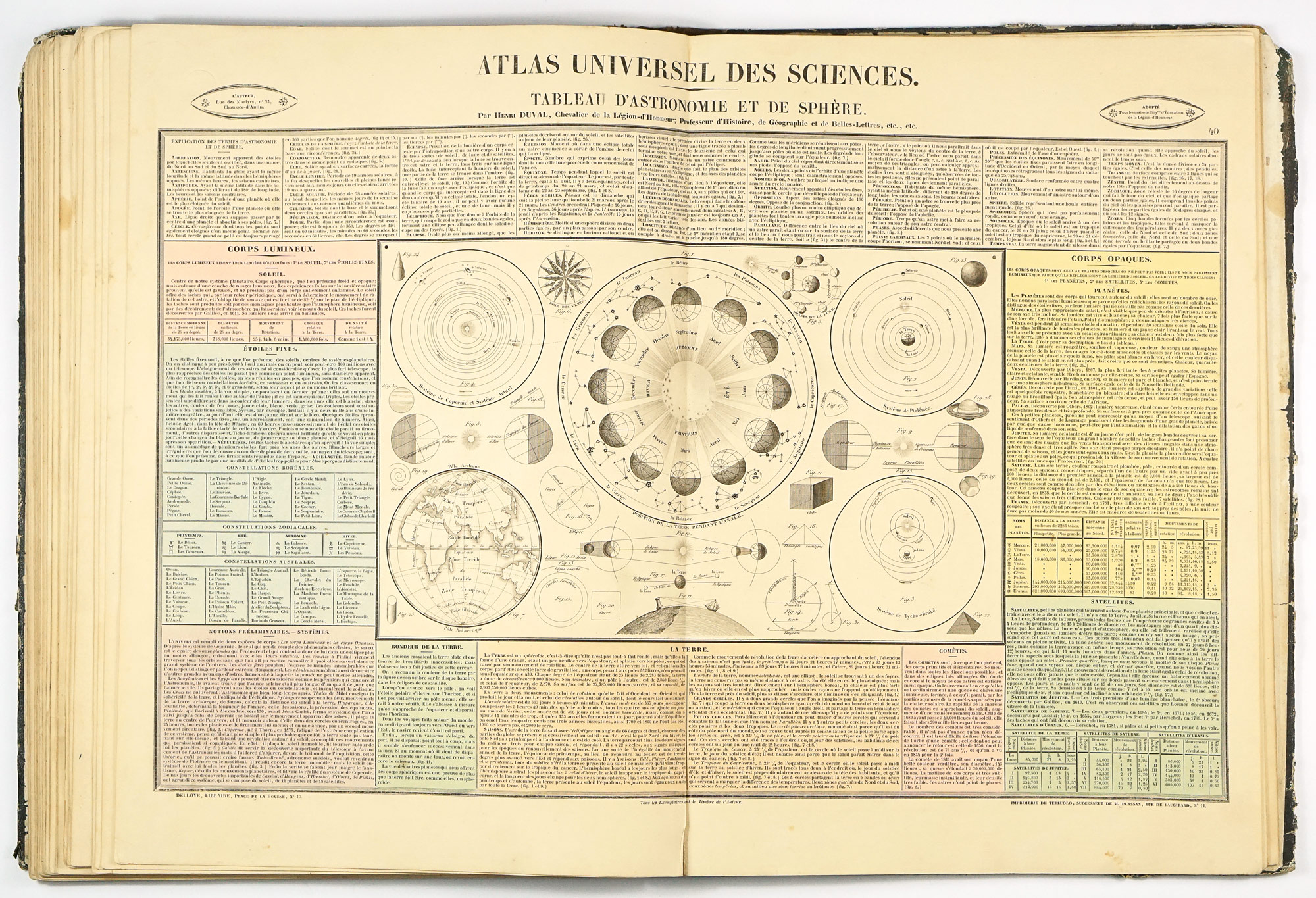Atlas Universel des Sciences, 1844