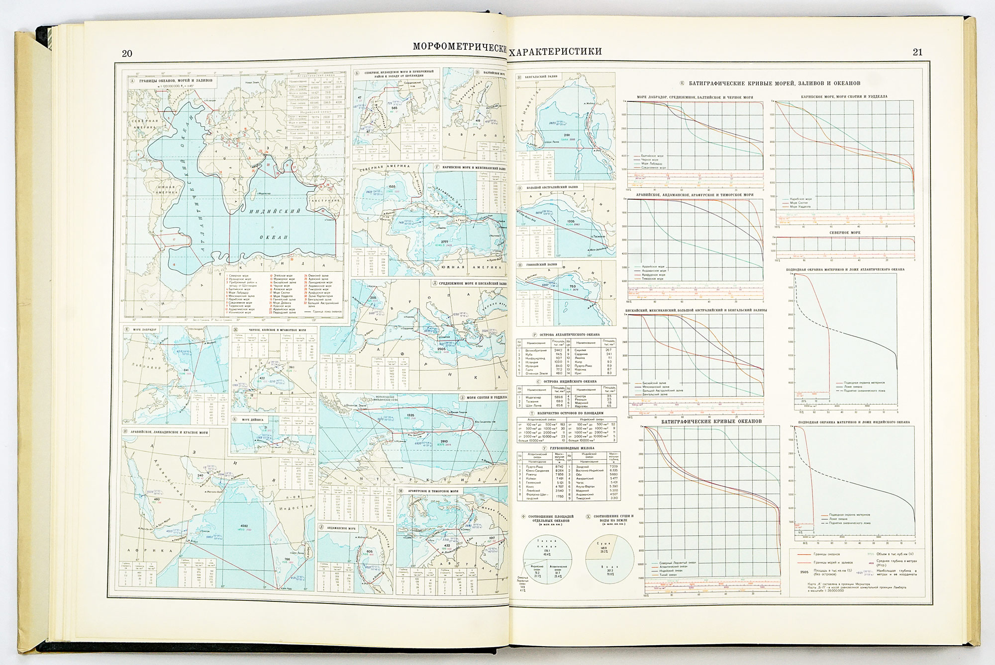 Atlas Okeanov - Atlantic and Indian Ocean, 1977