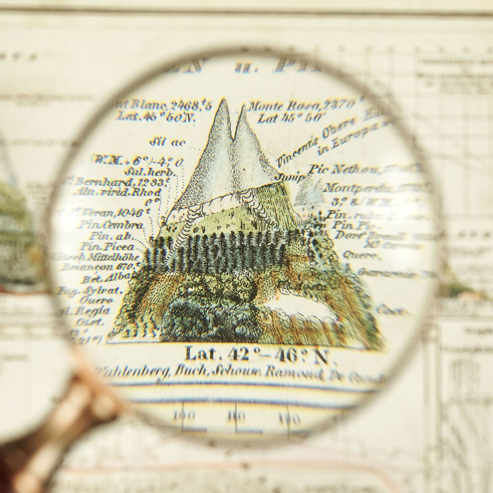 German Hand-Atlases