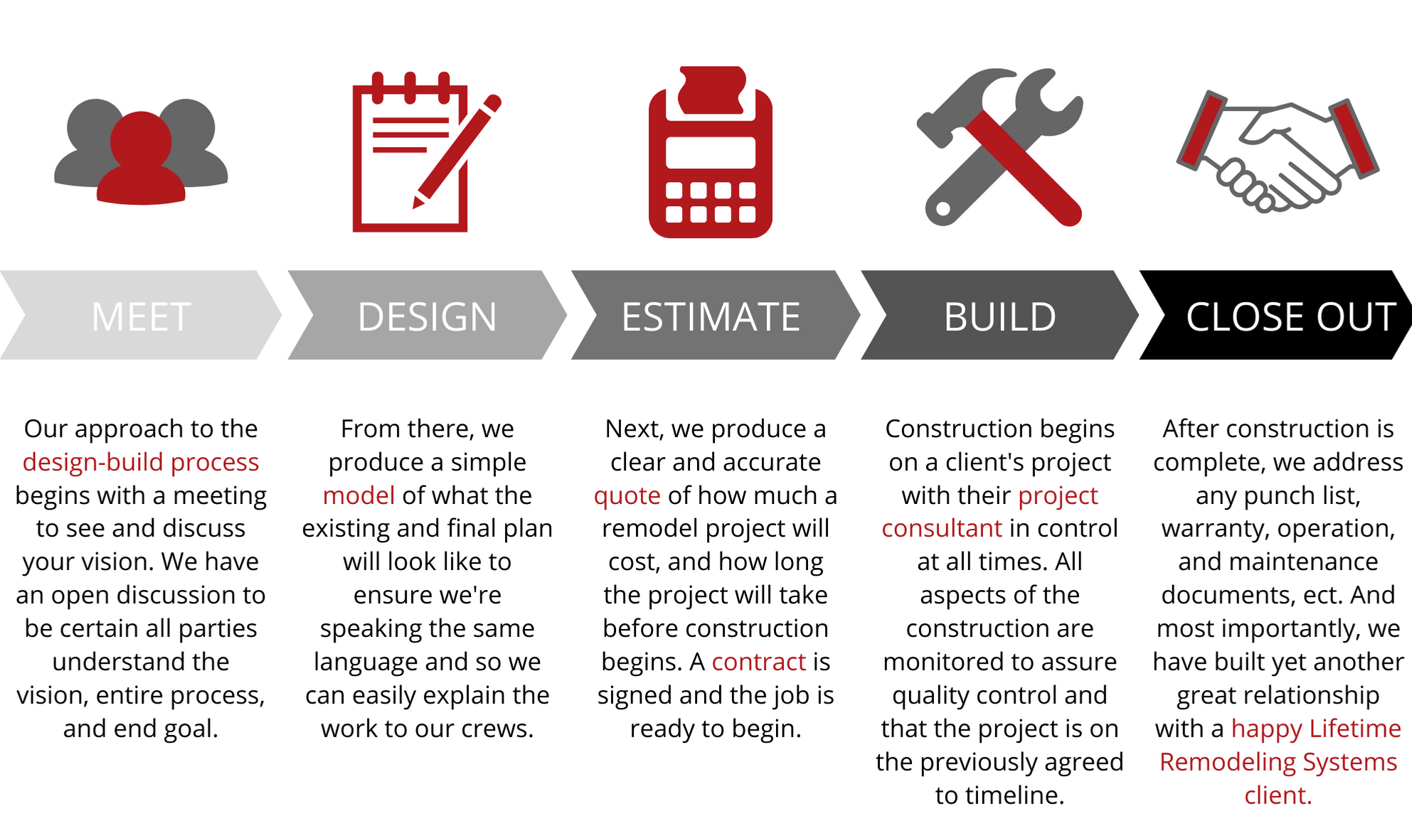 Portland's Premier Remodeling Firm | Design Build Experts