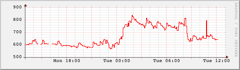 [Tutorial] Graphing IoT Data at the Edge with RRDTool and Gravio in 2021