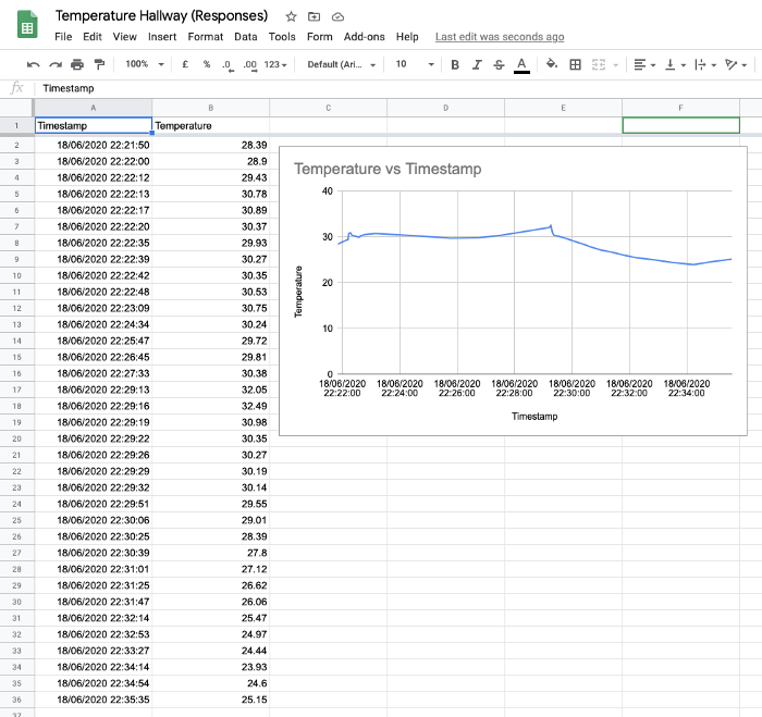 [Tutorial] Collecting IoT Temperature Sensor Data in Google ...