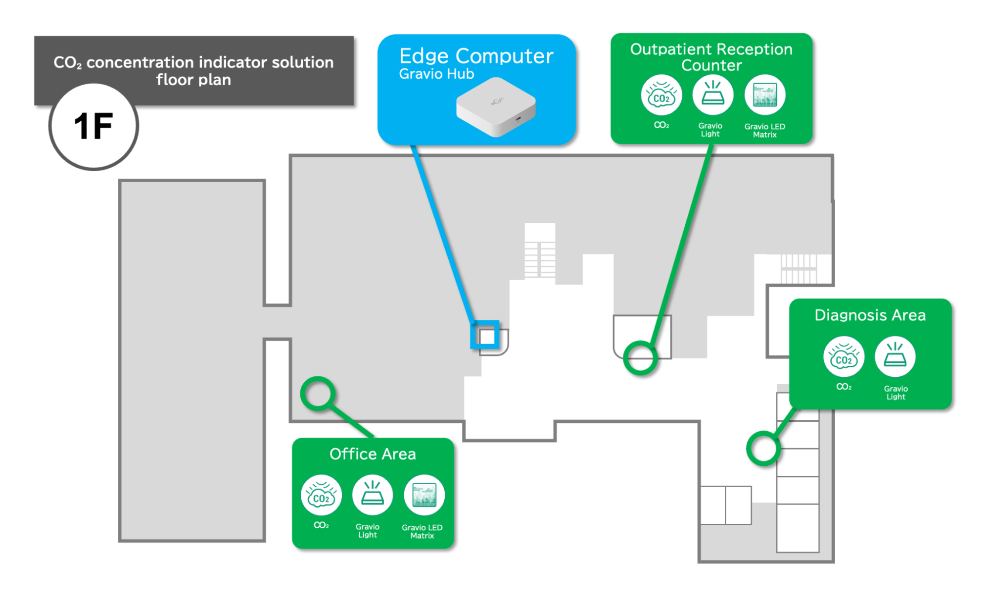 [Case Study] Visualizing CO2 concentration with on-site no-cloud Edge IoT